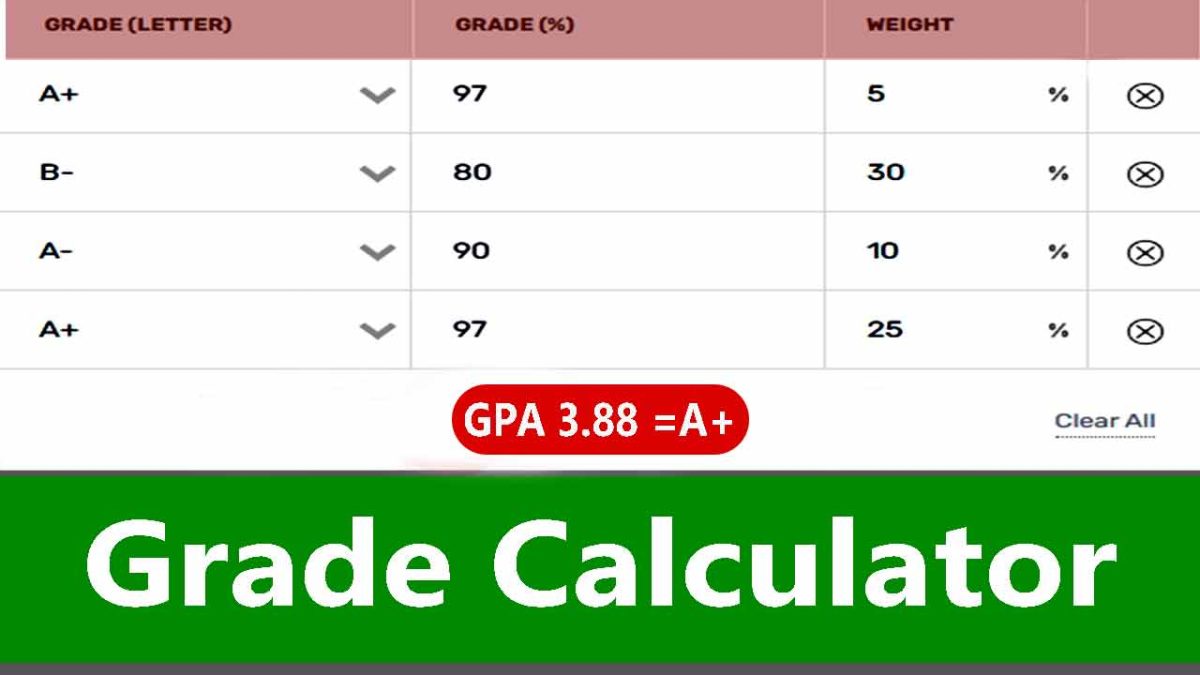 Rapid Grade Calculator – Instantly Calculate Your Grades - Aboutbiography