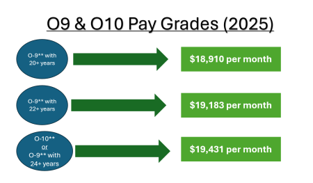 Military Pay Calculator 2025 – Estimate Your Earnings Now - Aboutbiography